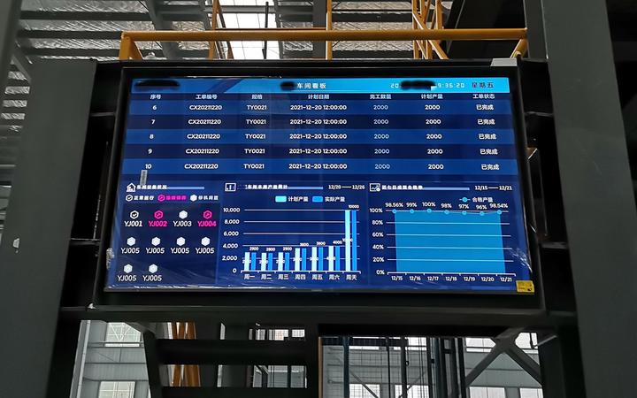 产线级MES系统核心功能介绍——实时监控生产进度 - 知乎
