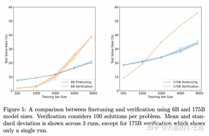 prompt engineer火了，普通人怎么入局？ - 知乎