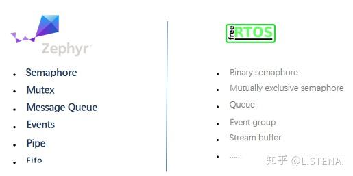Zephyr 入门，看这篇就够了 - 知乎