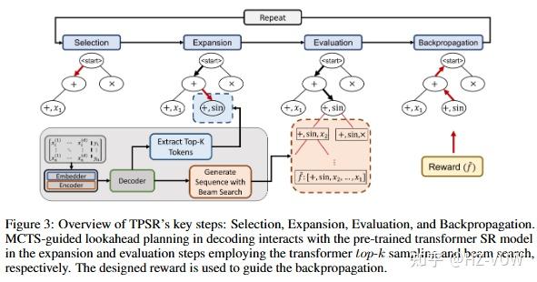【论文解析】NIPS 2023 MCTS+Transformer求解符号回归 - 知乎