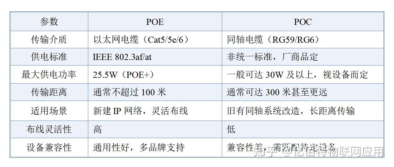 现在才知道POE与POC供电的区别 - 知乎