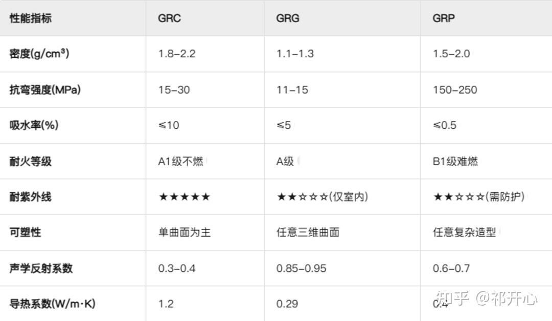 一文读懂！GRC、GRG、GRP材料全方位解析 - 知乎