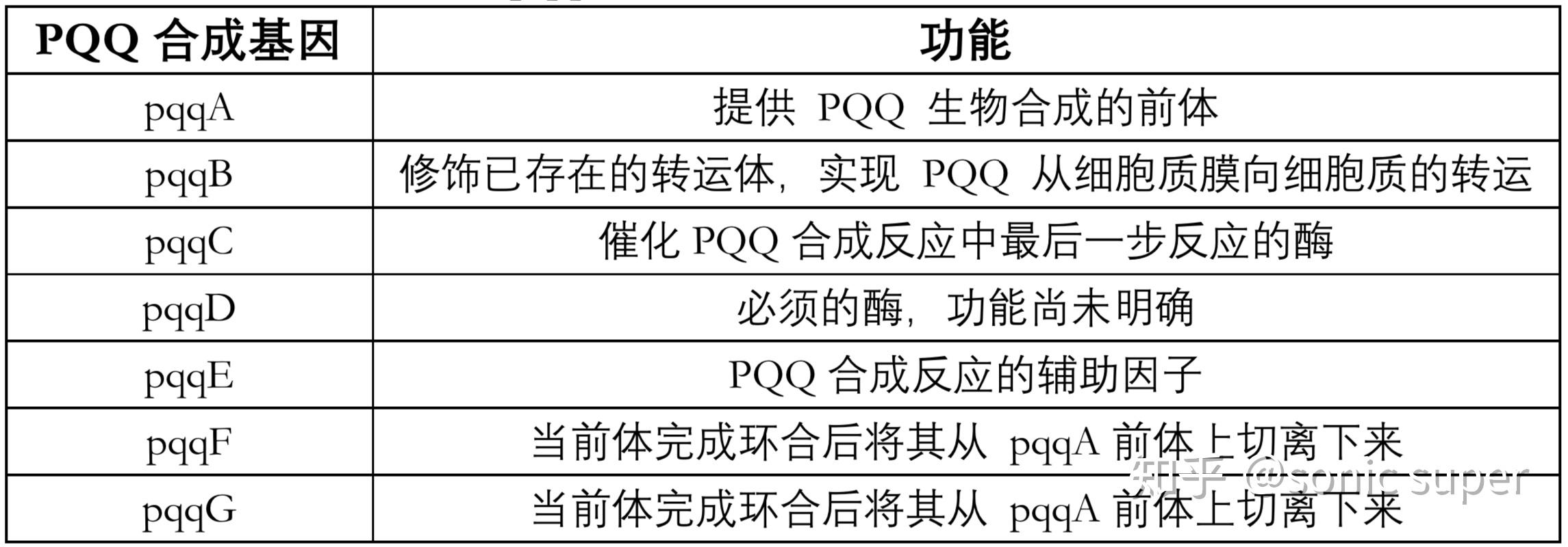 生命孕于尘埃，来自星星的 PQQ (PQQ抗衰老最全科普·上篇) - 知乎
