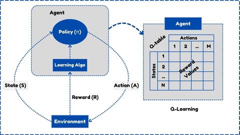 推进AI推理：元思维链（Meta-CoT）与系统2思维 Meta-CoT如何增强复杂AI挑战中的双系统推理能力 - 知乎