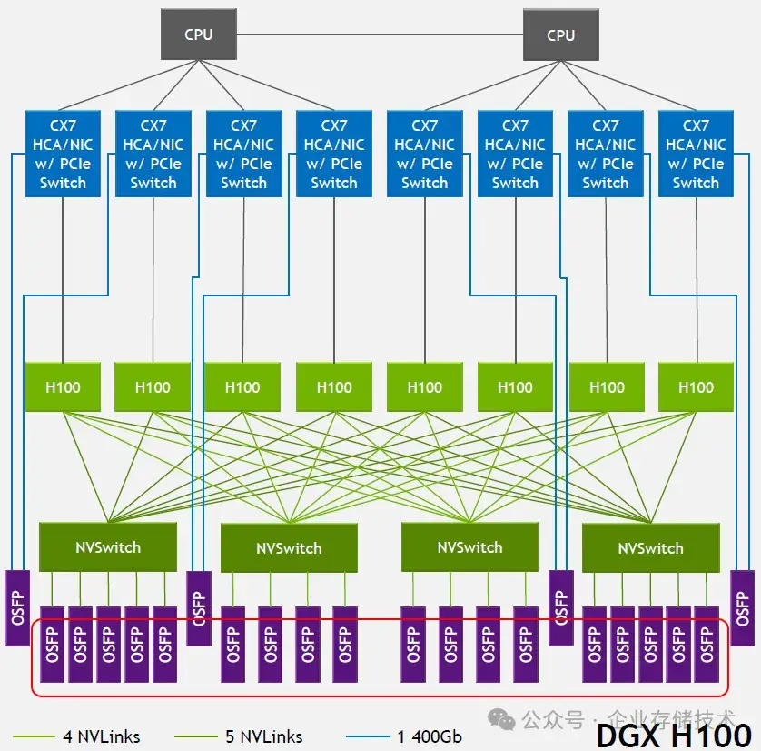 谁能简要介绍一下 NVIDIA HGX B200？ - 知乎