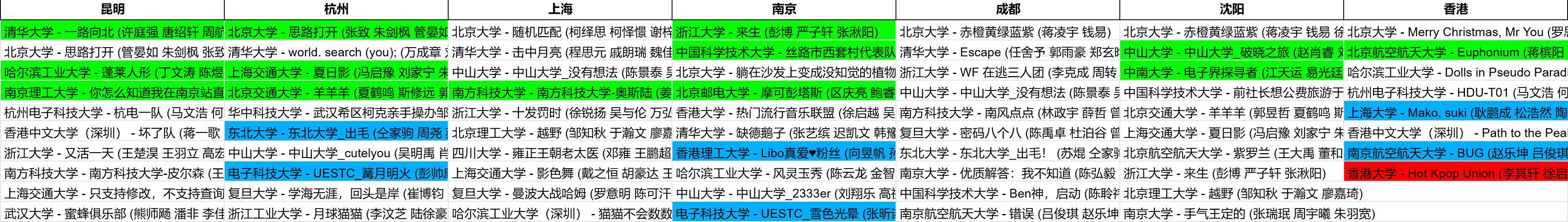 如何评价ICPC2024香港站？ - 知乎