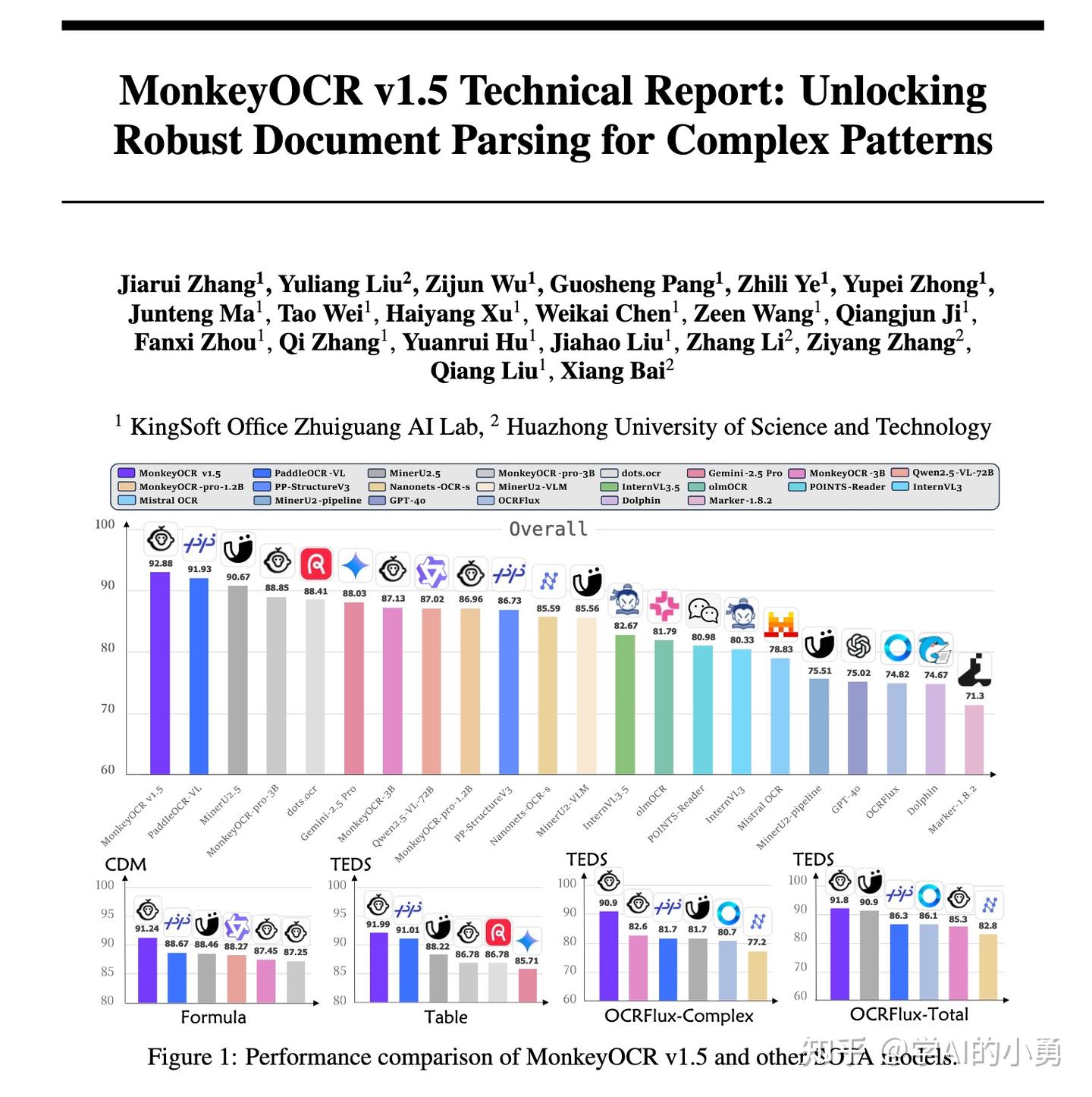 MonkeyOCR v1.5：复杂文档解析的一体化视觉语言框架 - 知乎