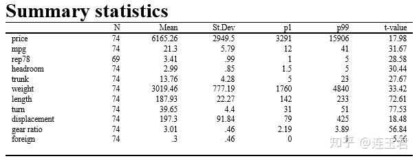 asdoc：Stata 结果输出又一利器！ - 知乎