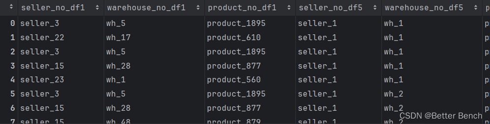 【2023Mathorcup大数据】B题 电商零售商家需求预测及库存优化问题 python代码解析 - 知乎