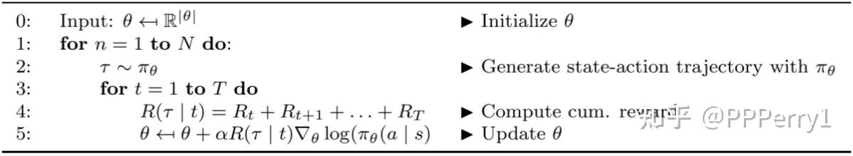 Proximal Policy Optimization (PPO) 算法理解：从策略梯度开始 - 知乎