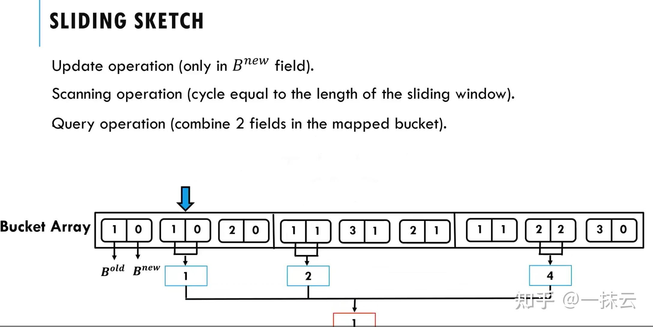 论文阅读笔记：Sliding Sketches: A Framework using Time Zones for Data Stream Processing in Sliding ...