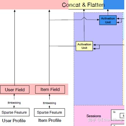 DSIN（Deep Session Interest Network ）分享 - 知乎
