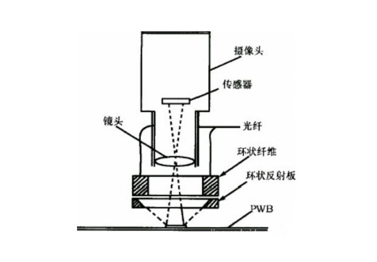 AOI的基本原理与设备构成 - 知乎