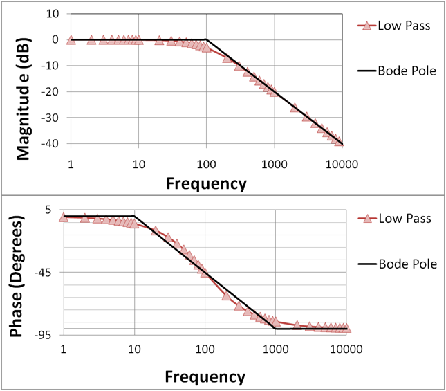 理解spec：运算放大器的Gain Bandwidth Product与Bode Plot - 知乎