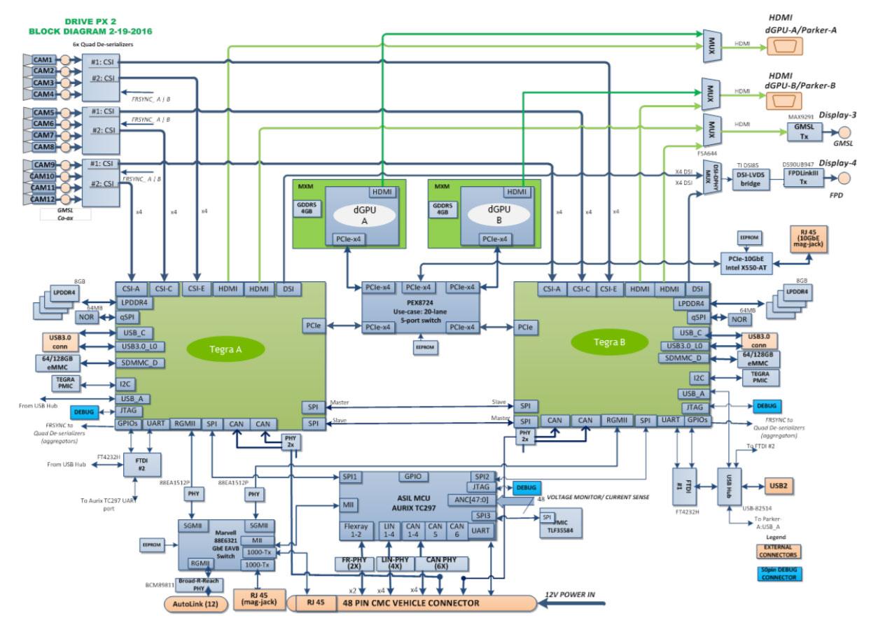 NVIDIA Drive PX2系统及软硬件架构学习笔记 - 知乎