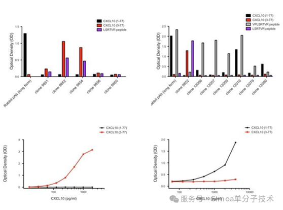 Simoa®Homebrew课堂系列 ⑧ | 感染应用 | 检测活动性结核病患者尿液中激动剂和拮抗剂IP-10 - 知乎