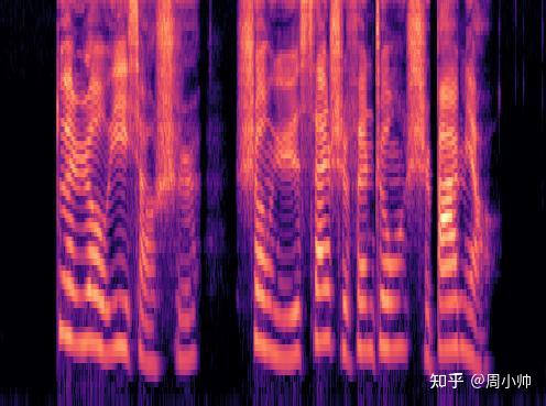 使用python手动绘制mel谱图 - 知乎