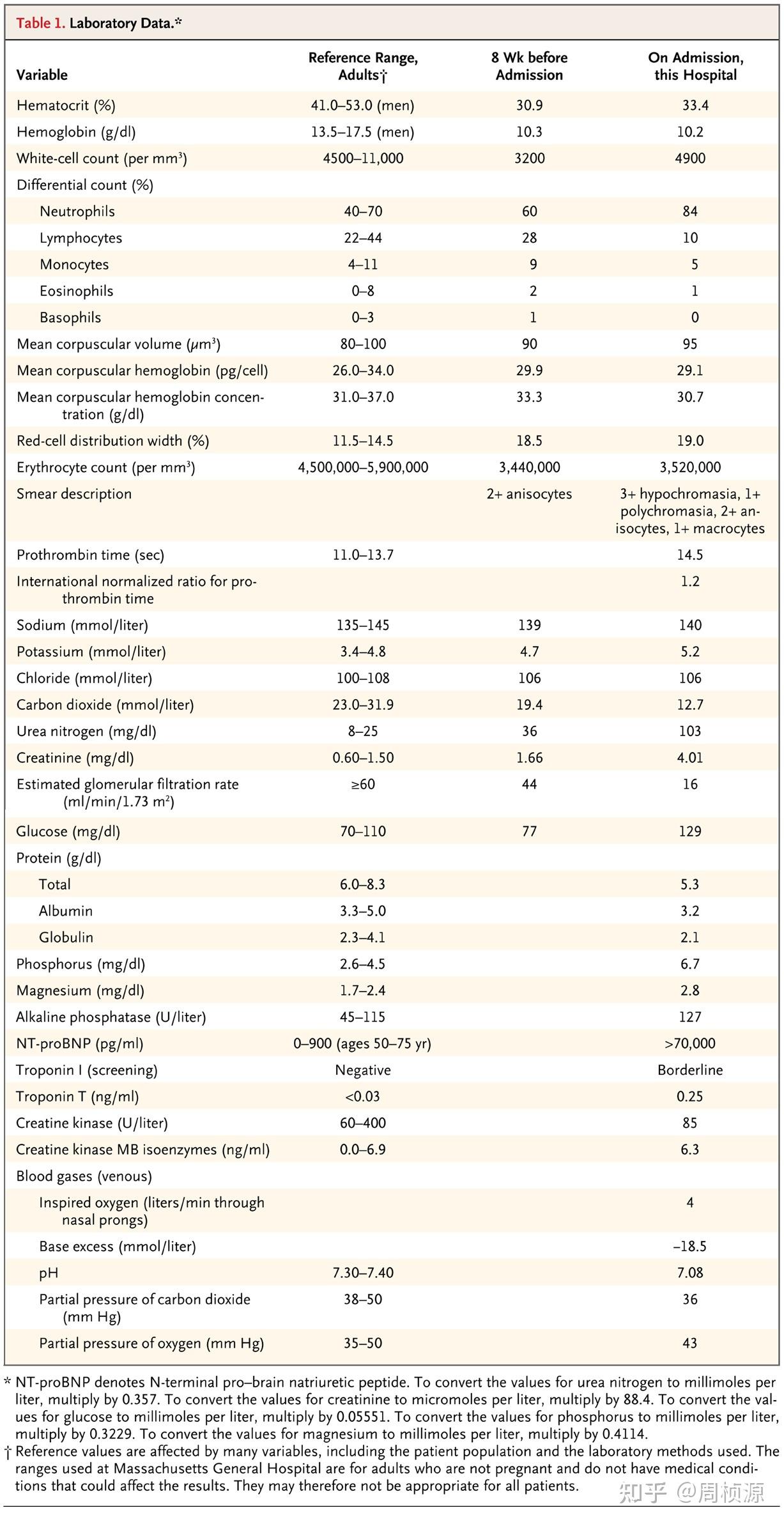 Nejm 2012 Case 35 - 知乎
