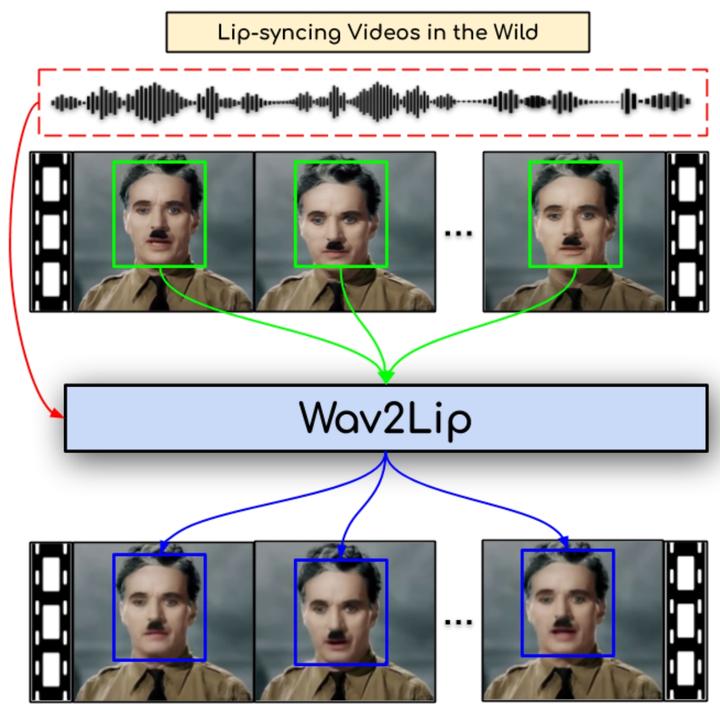 Wav2Lip：引入Lip-sync Expert来实现音频驱动嘴型 - 知乎