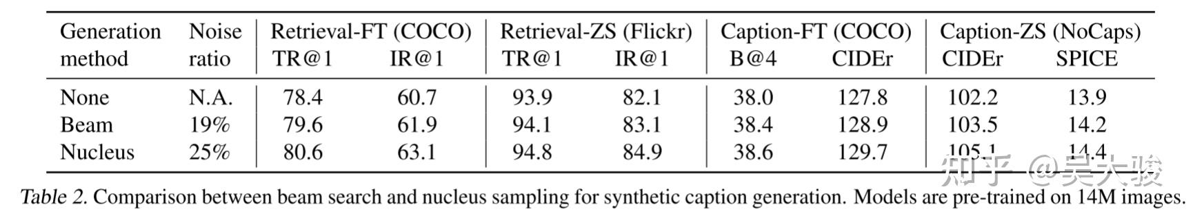 Blip模型论文解读（基于MindNLP实现） - 知乎