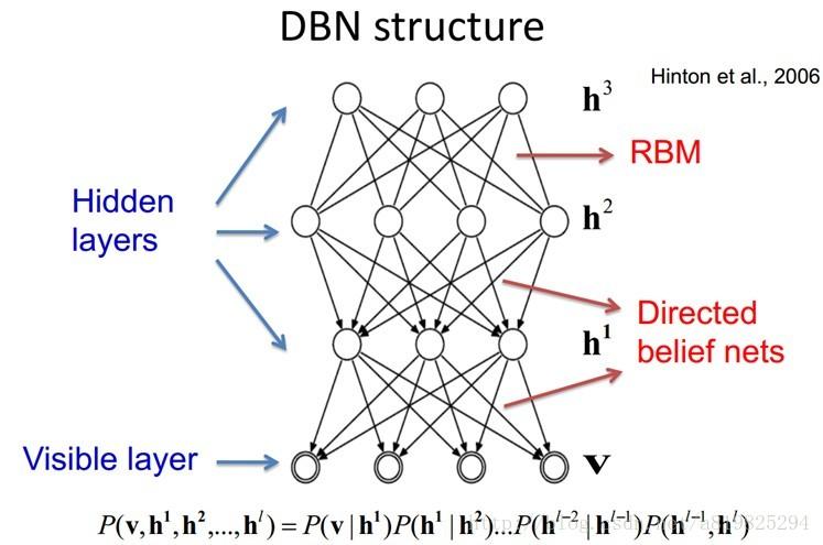 DBN算法介绍 - 知乎