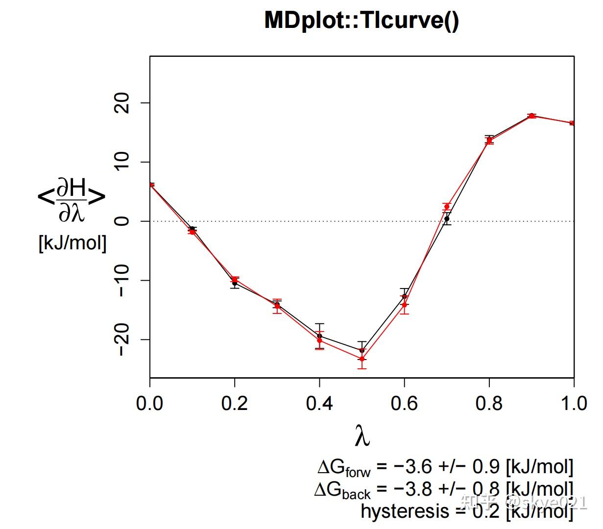 MDplot：强大且免费的分子动力学模拟数据后处理神器，让您的数据分析效率直接起飞 - 知乎
