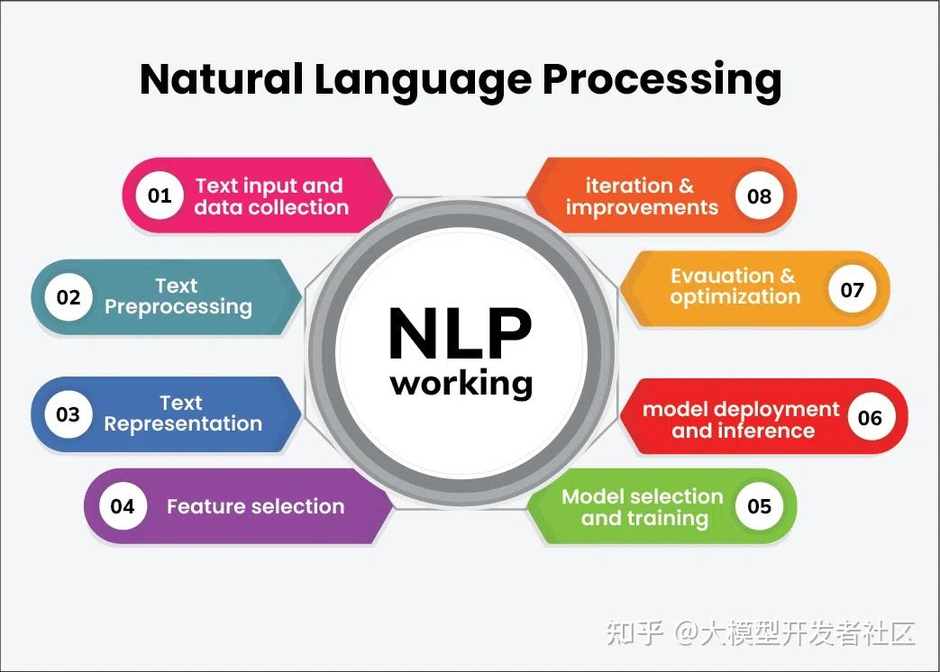 一文彻底搞懂多模态 - 基础术语+基础知识+多模态学习 - 知乎