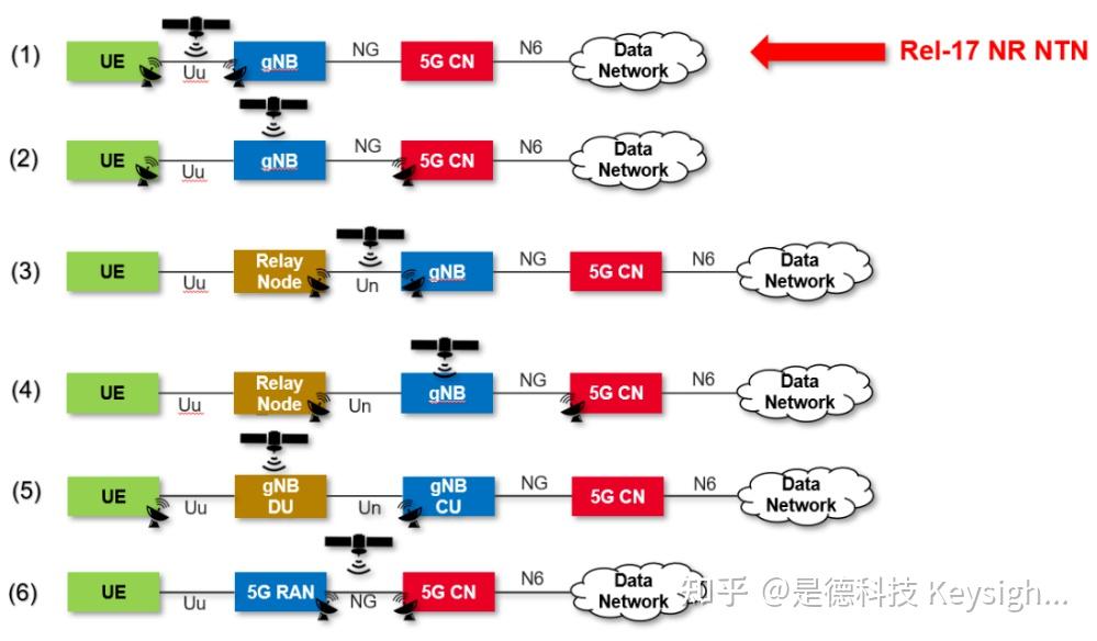 5G NTN测试经典问答（建议收藏！） - 知乎