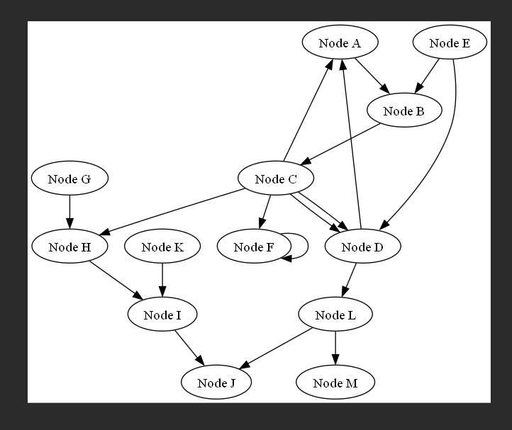 如何使用Python的Pyecharts制作漂亮的Graph 关系图？ - 知乎