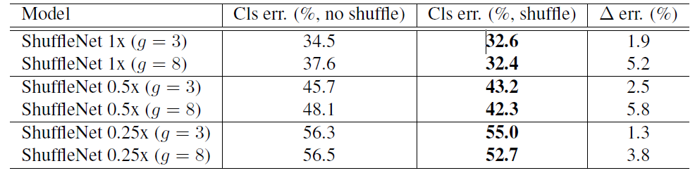 CNN模型之ShuffleNet - 知乎