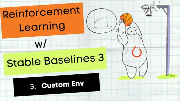 强化学习 with Stable Baselines 3 P.3-Custom Environments(自定义环境) - 知乎
