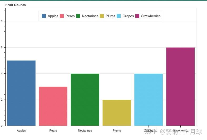 bokeh 和plotly谁更好？ - 知乎
