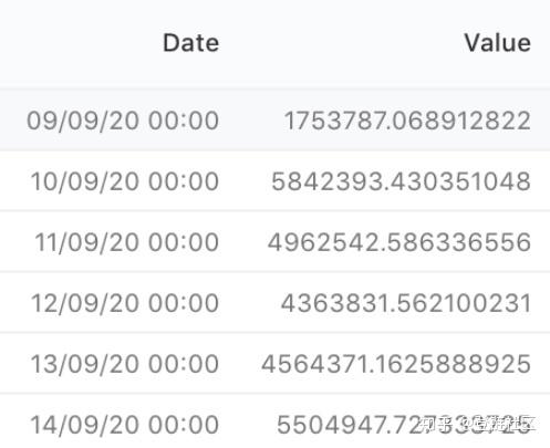 Dune Analytics入门教程(含示例) - 知乎