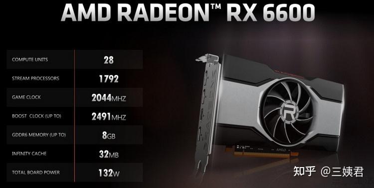 AMD Radeon RX6600评测：更亲民的次世代体验 - 知乎