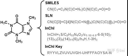论文绘图常用软件——ChemBioDraw - 知乎