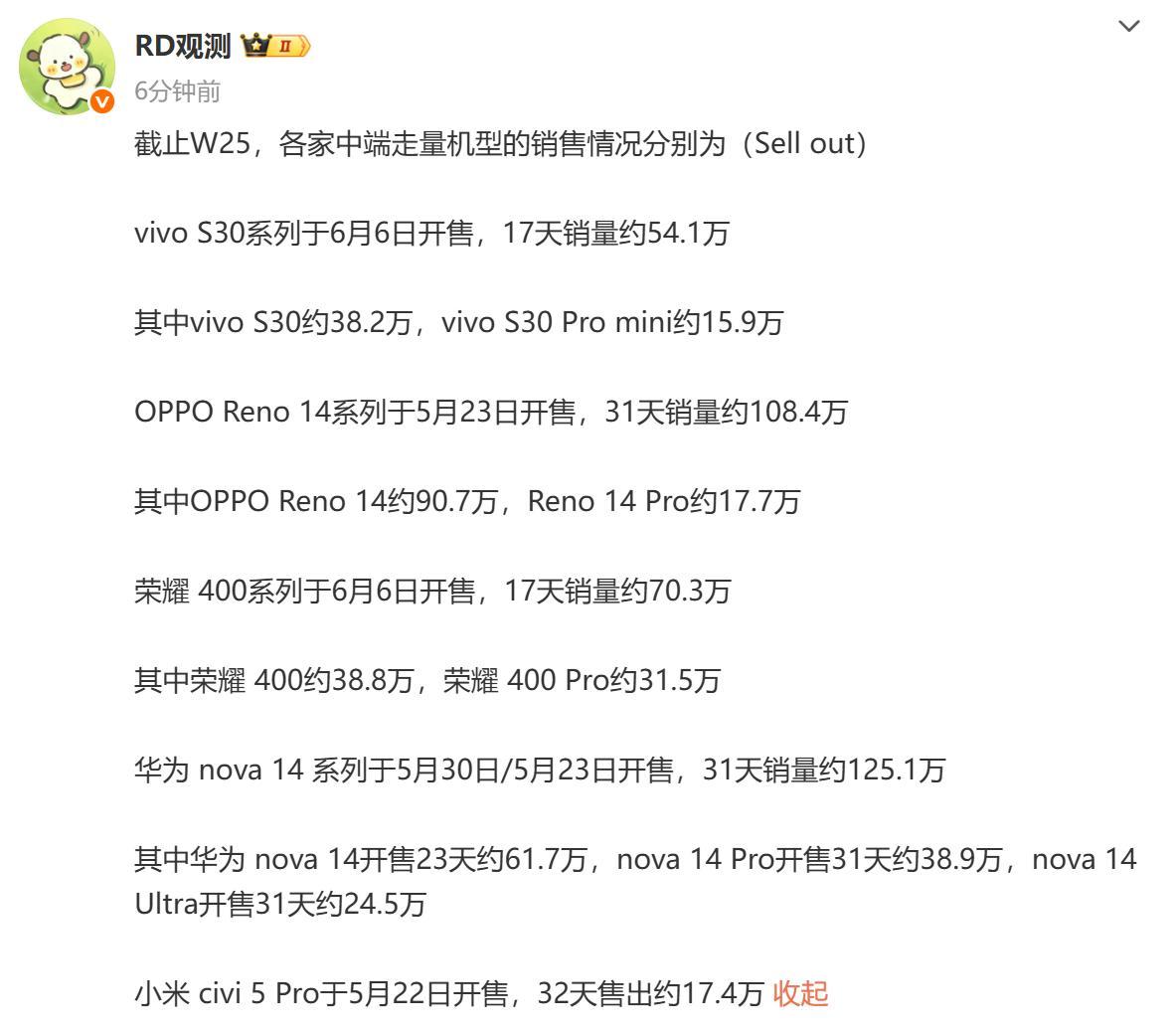 5大国产中端PK，华为nova14总销量第一，荣耀400日均销量第一 - 知乎