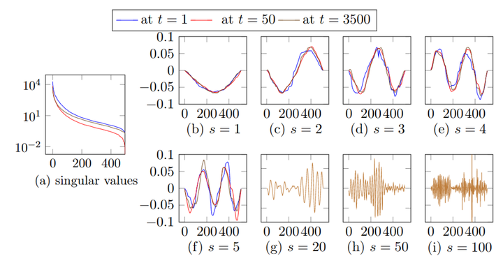 【自监督去噪系列十一】利用卷积生成器的结构偏差进行去噪与正则 (ICLR'2020) - 知乎