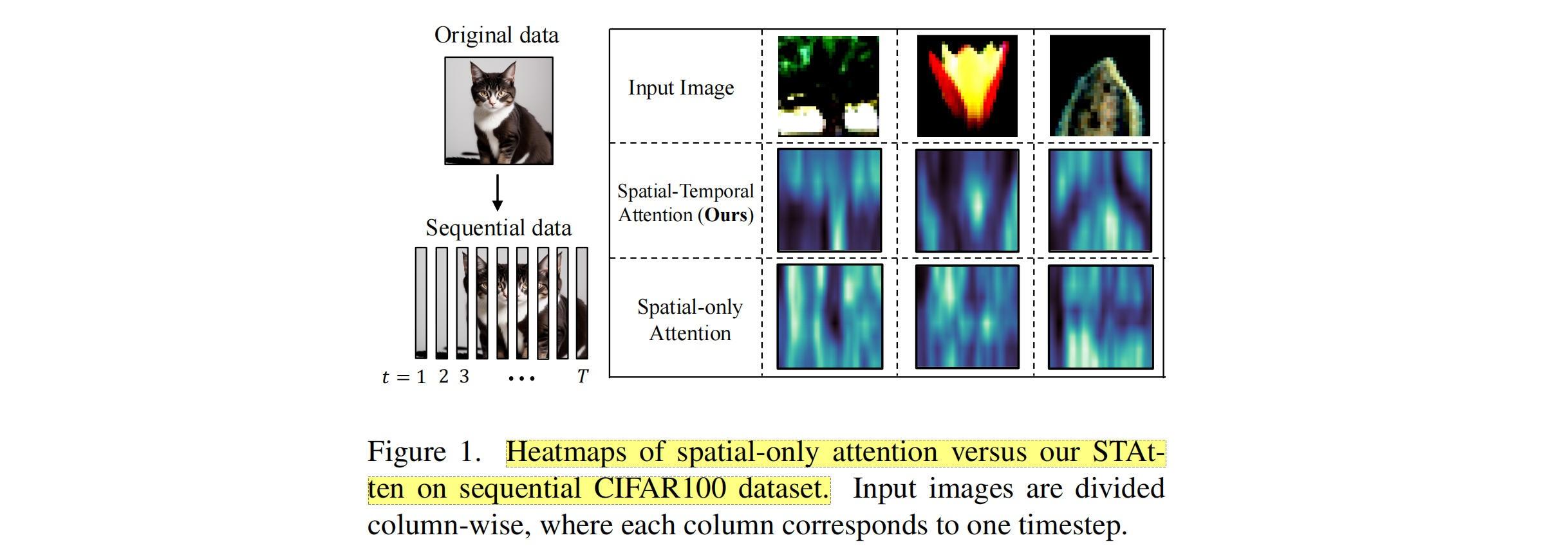 (cvpr25) Spiking Transformer with Spatial-Temporal Attention - 知乎