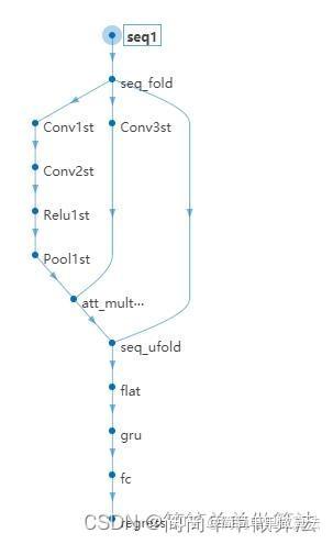 基于CNN-GRU-Attention的时间序列回归预测matlab仿真 - 知乎