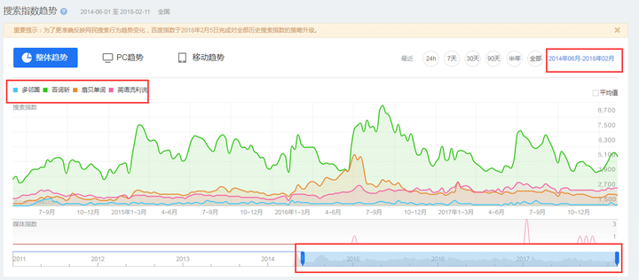 什么是DTC？6个案例速观DTC如何搅动电商格局 - 知乎