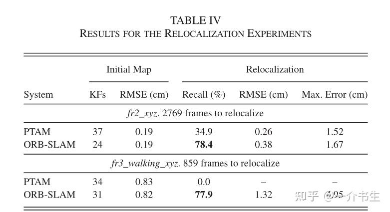 【论文翻译】ORB-SLAM: A Versatile and Accurate Monocular SLAM System - 知乎