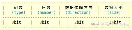 深入Linux内核-设备驱动驱动（ioctl的实现） - 知乎