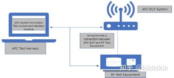 什么是AFC（Automated Frequency Coordination）？ - 知乎