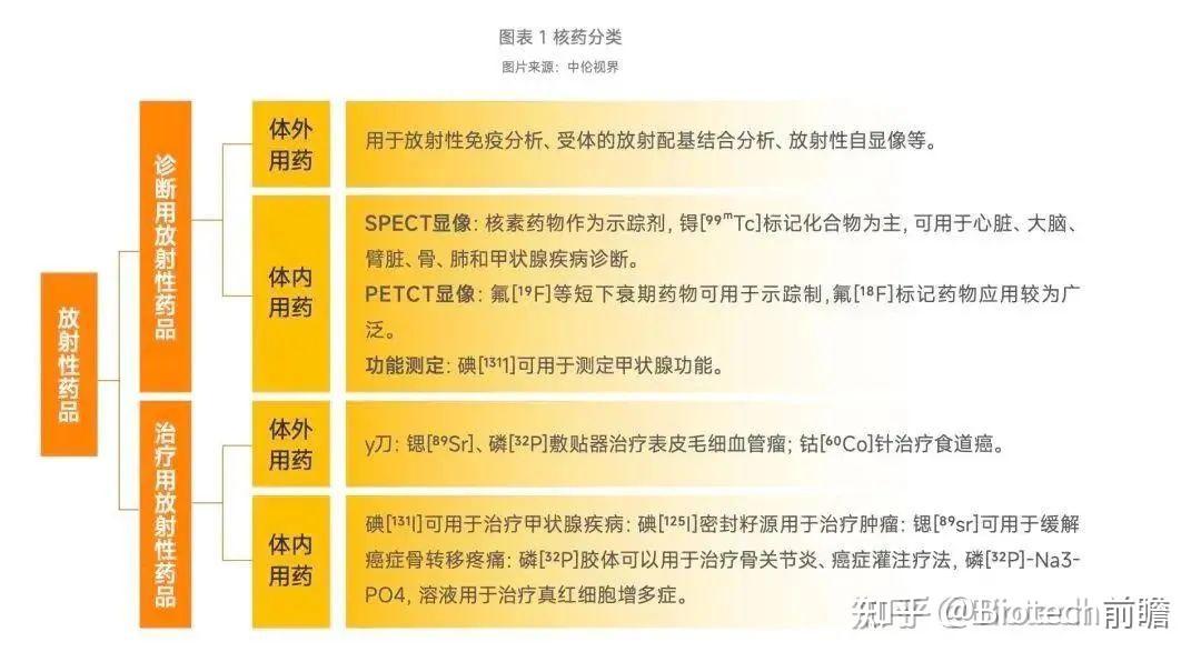 核药首次突破10亿美元大关，一文汇总核药国内外进展 - 知乎