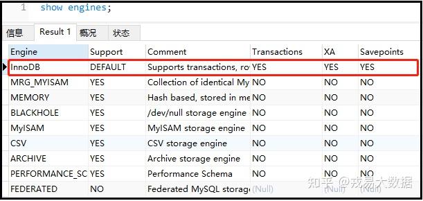 2w字总结了超详细的SQL优化大全！ - 知乎