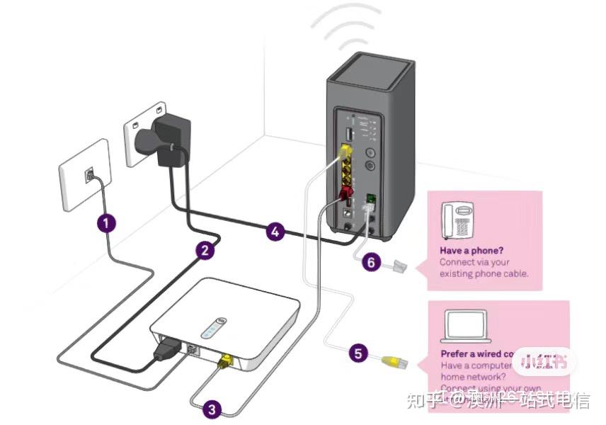 NBN是啥？FTTP/FTTB/FTTC/HFC又是什么意思？ - 知乎