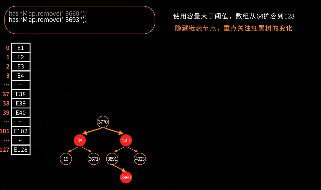 Java集合--HashMap底层原理可视化，秒懂扩容、链化、树化 - 知乎