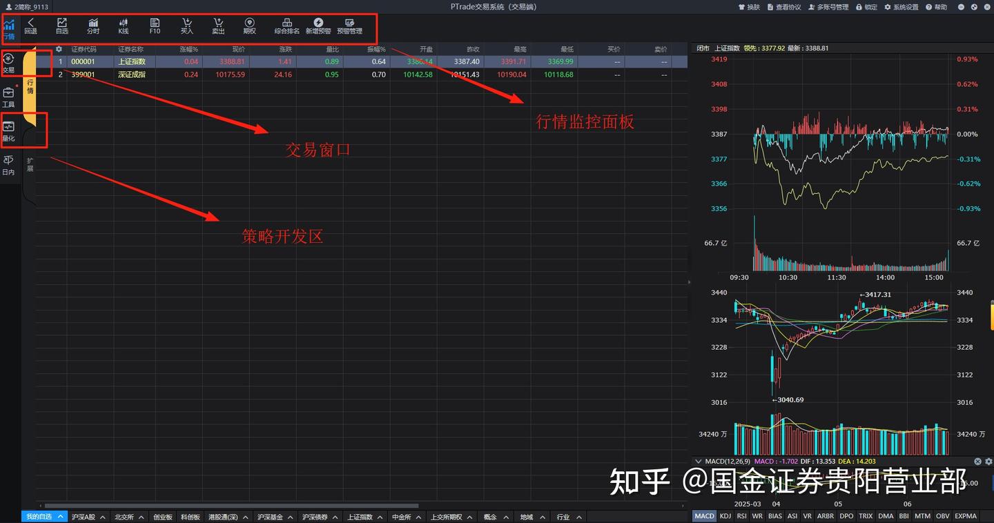 Ptrade智能策略交易系统：集“云端部署+L2行情赋能”和“组合交易＋智能策略开发”的交易利器! - 知乎