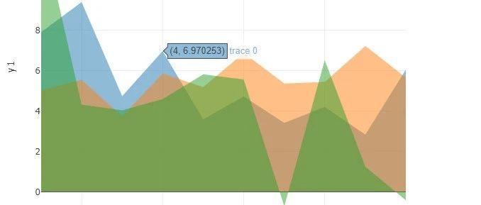 R语言绘制交互式图形--plotly入门 - 知乎