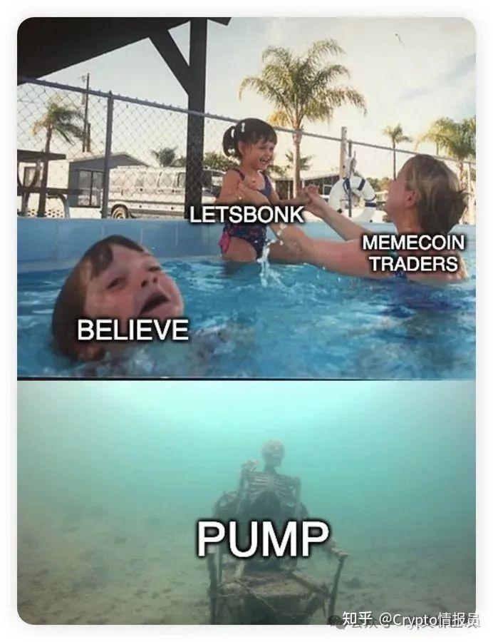 以太坊暴力拉升，链上大金狗频出！Pump与Bonk终极对决： Glonk放大招！ - 知乎